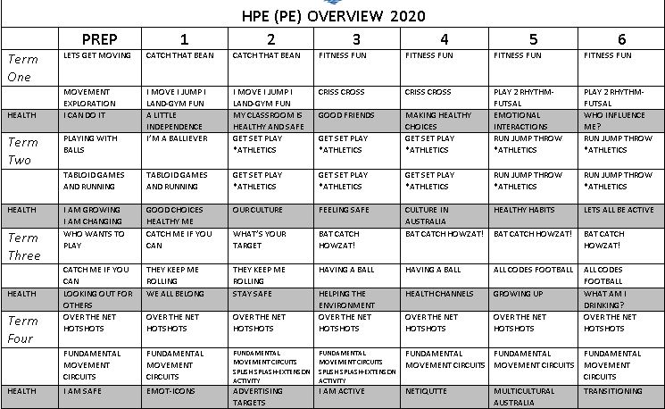 Health and Physical Education